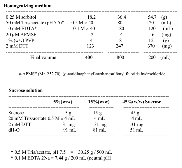 Anti-BiP | lumenal-binding protein antibodies